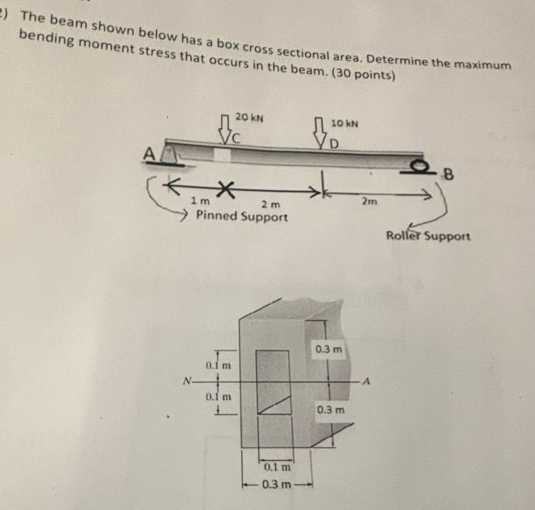 Solved The beam shown below has a box cross sectional area. | Chegg.com