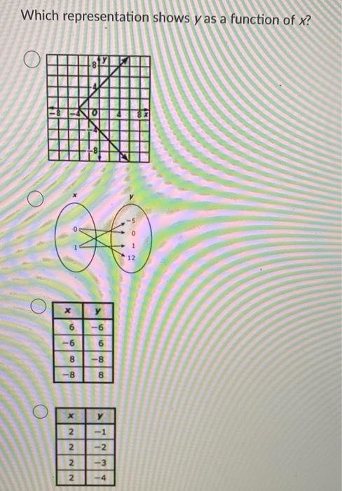 Solved Which representation shows y as a function of x? 12 х | Chegg.com