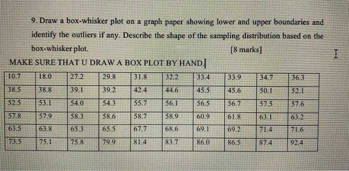 Solved 9. Draw a box-whisker plot on a graph paper showing | Chegg.com