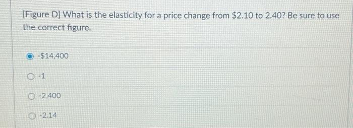 Solved [Figure D] What is the elasticity for a price change | Chegg.com