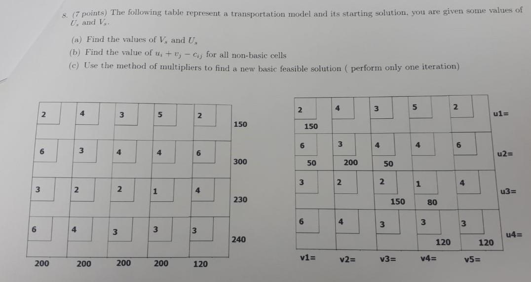 Solved 8. (7 points) The following table represent a | Chegg.com