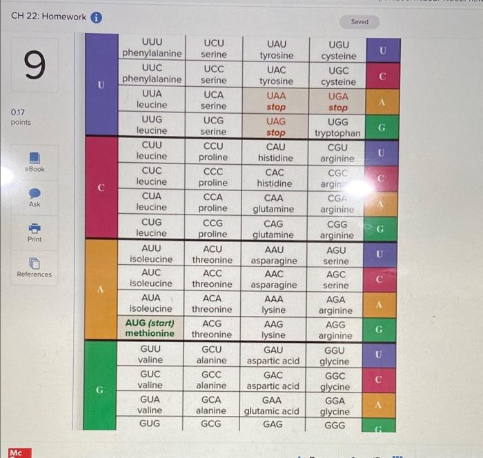 Solved CH 22: Homework (i) A. The first codon on a DNA | Chegg.com
