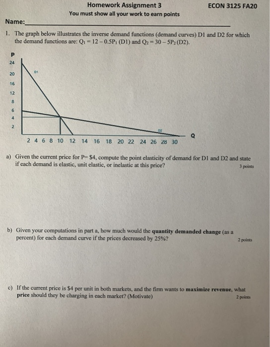 Solved The graph below illustrates the inverse demand | Chegg.com