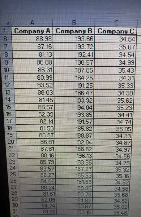 Solved Three companies' stock prices over the course of 30 | Chegg.com