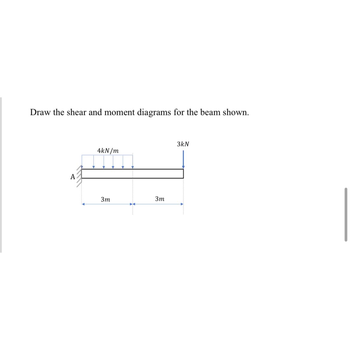 Solved Draw the shear and moment diagrams for the beam | Chegg.com