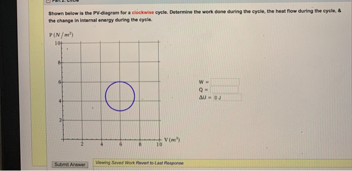 Solved Shown below is the PV-diagram for a clockwise cycle. | Chegg.com