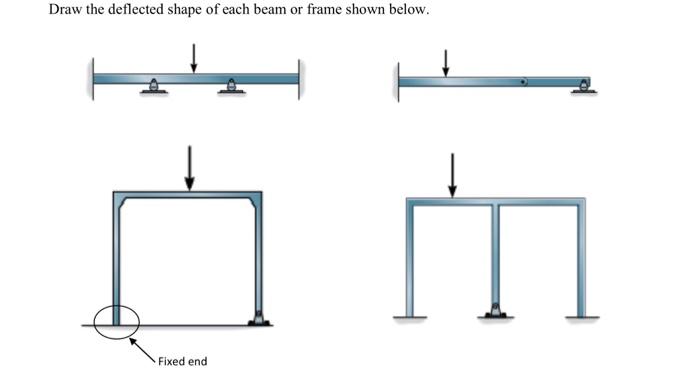 Solved Draw the deflected shape of each beam or frame shown | Chegg.com