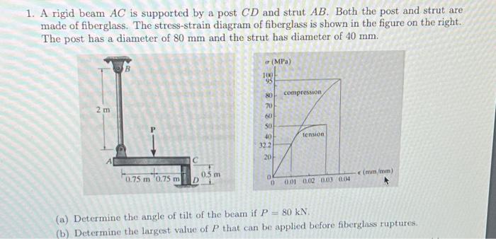 Solved A rigid beam AC is supported by a post CD and strut | Chegg.com