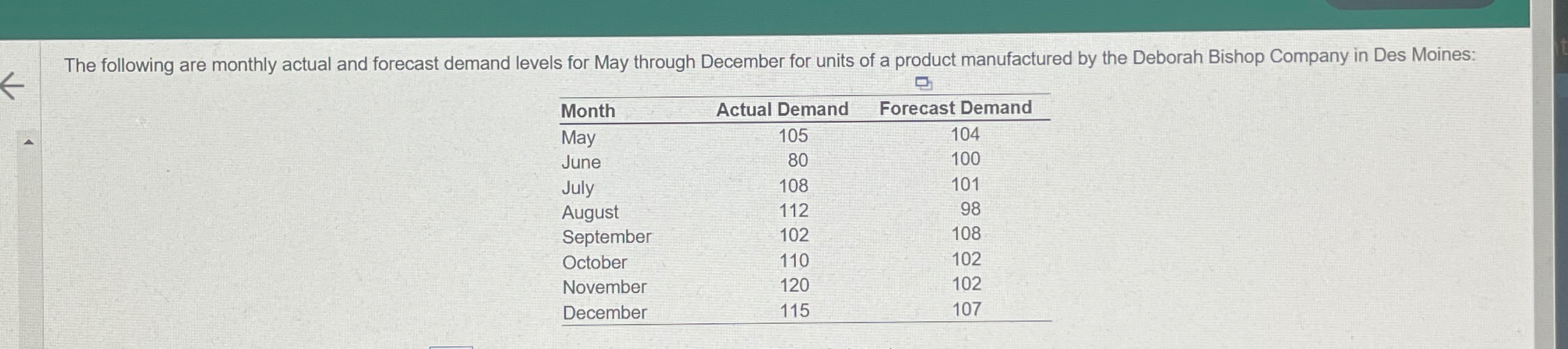 Solved The following are monthly actual and forecast demand | Chegg.com