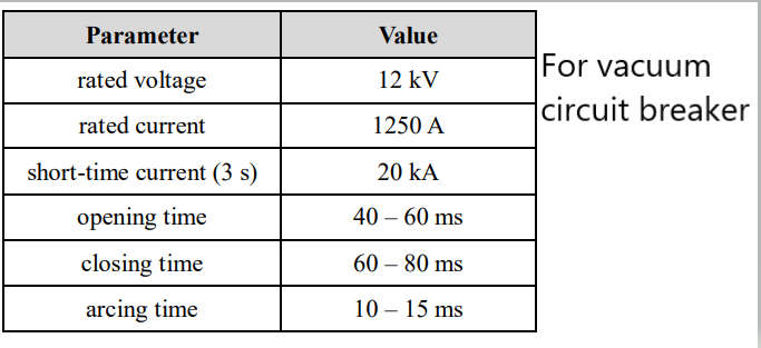 Solved For 20kVA Transformer\begin{tabular}{|c|c|c|c|} | Chegg.com