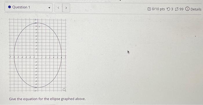 Solved Give the equation for the ellipse graphed above. | Chegg.com