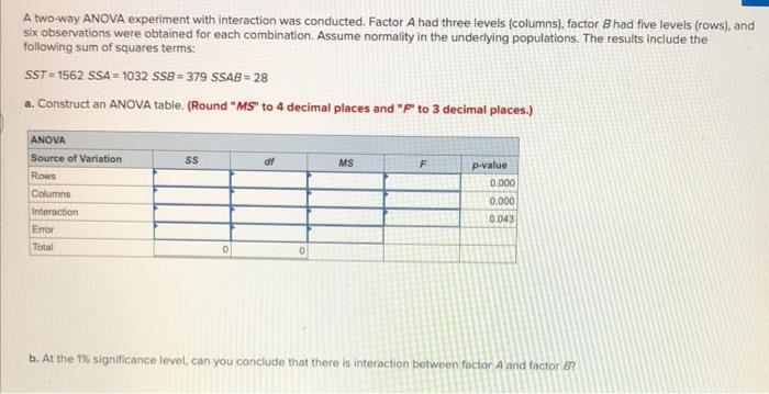 Solved A two-way ANOVA experiment with interaction was | Chegg.com