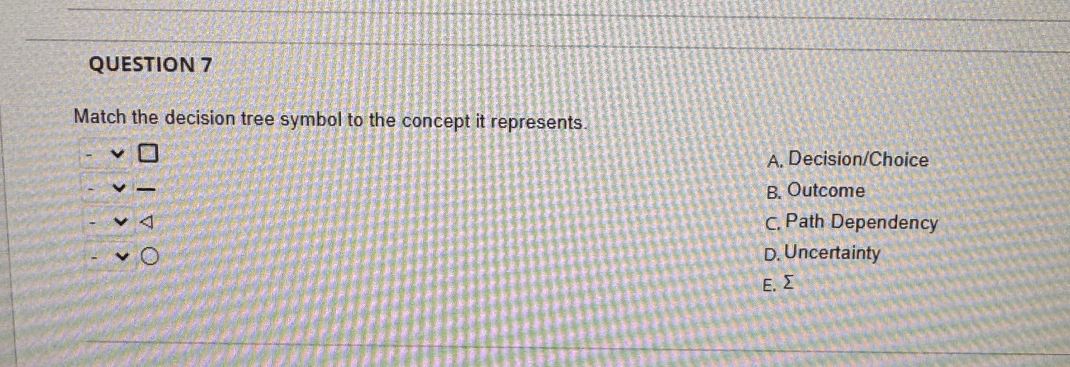 Solved QUESTION 7Match the decision tree symbol to the | Chegg.com