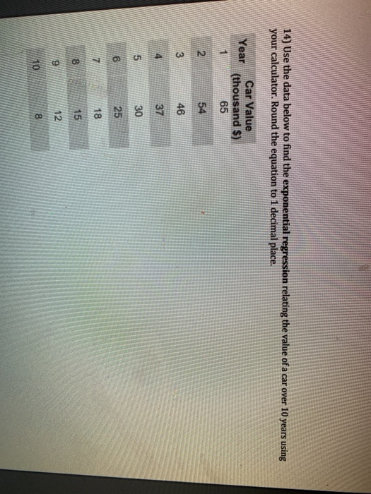 Solved 14 Use The Data Below To Find The Exponential
