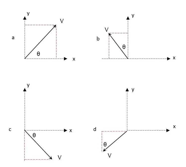Solved Four vectors labeled "V" are shown connected to the | Chegg.com