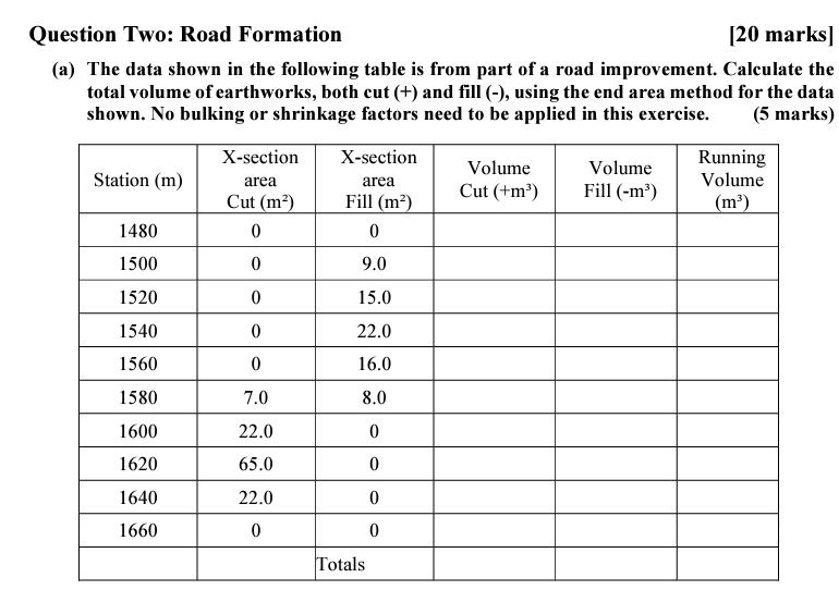 Solved Question Two: Road Formation(a) ﻿The data shown in | Chegg.com