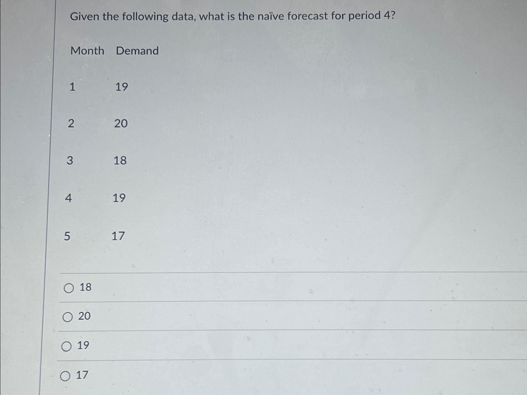 Solved Given the following data, what is the naive forecast | Chegg.com