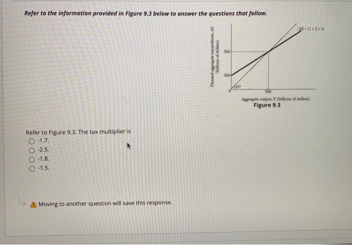 Solved Refer to the information provided in Figure 9.3 below | Chegg.com