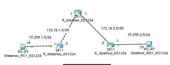 Solved Part 3 – Configuring EIGRP Routing Use below | Chegg.com