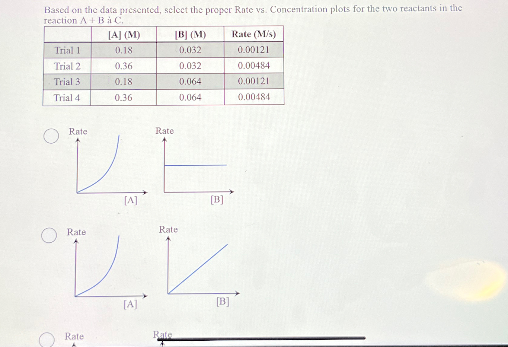 Based on the data presented, select the proper Rate | Chegg.com