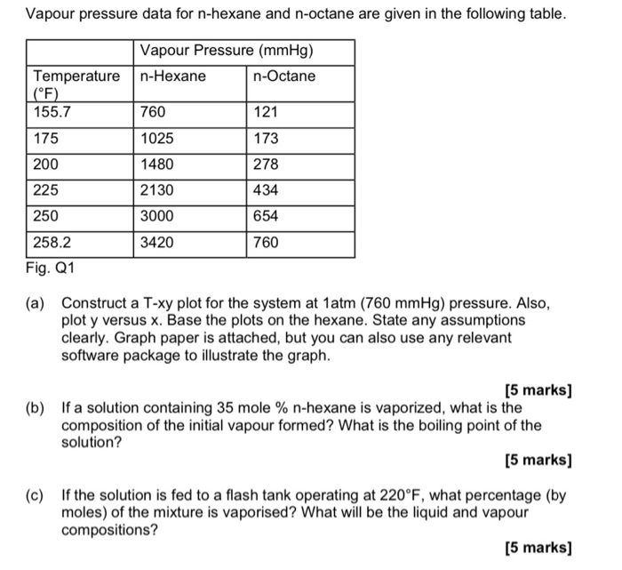 Solved Vapour pressure data for n-hexane and n-octane are | Chegg.com