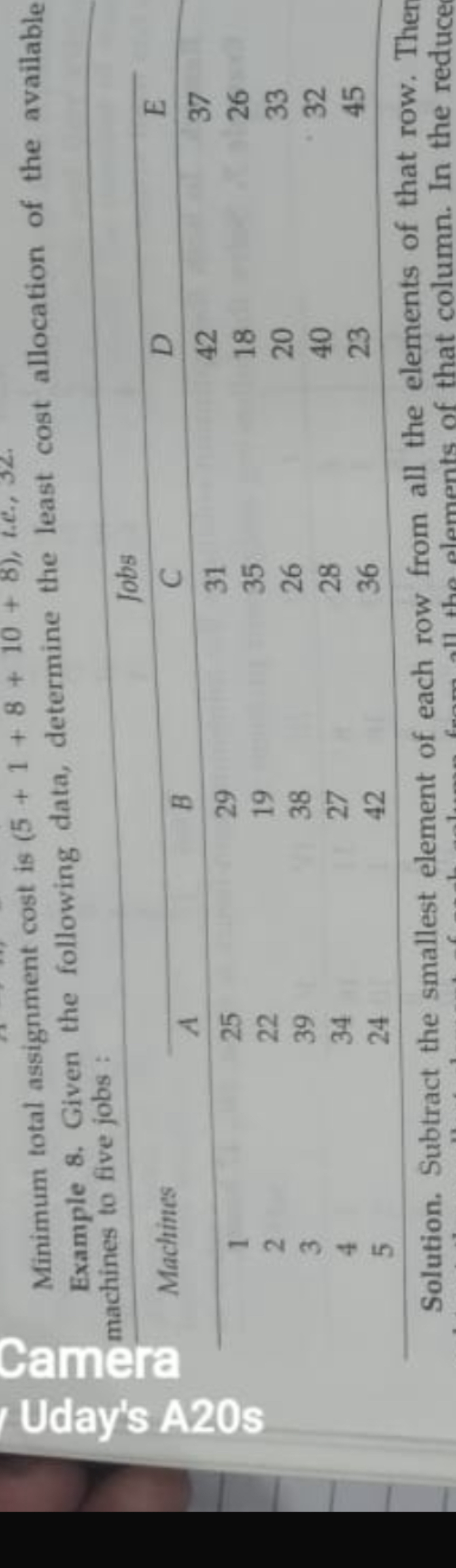 Minimum total assignment cost is (5+1+8+10+8), | Chegg.com