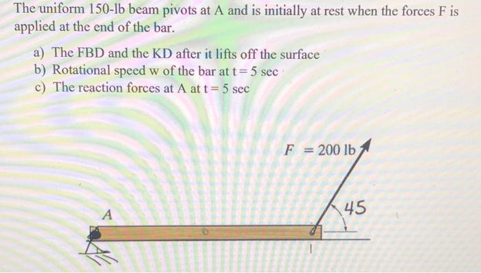 Solved The uniform 150-lb beam pivots at A and is initially | Chegg.com