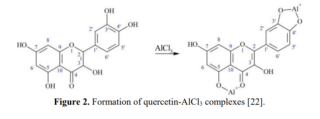 Total flavonoid content (TFC) ﻿of plant extracts are | Chegg.com