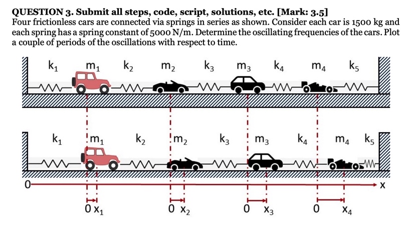 Solved QUESTION 3. ﻿Submit all steps, code, script, | Chegg.com