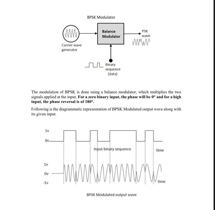 Solved Academic Year 2021/2022 Semester II PSK Modulation In | Chegg.com