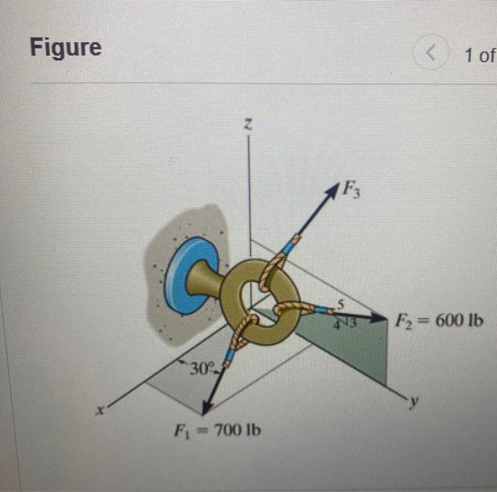 Solved 1 ofIf the coordinate direction angles for F3 with a | Chegg.com