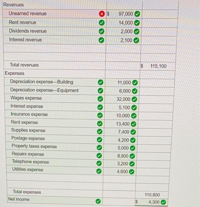 Solved The adjusted trial balance for Tybalt Construction on | Chegg.com