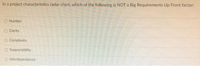 Solved In a project characteristics radar chart, which of | Chegg.com