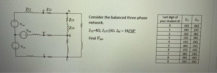Solved Consider the balanced three-phase network. | Chegg.com