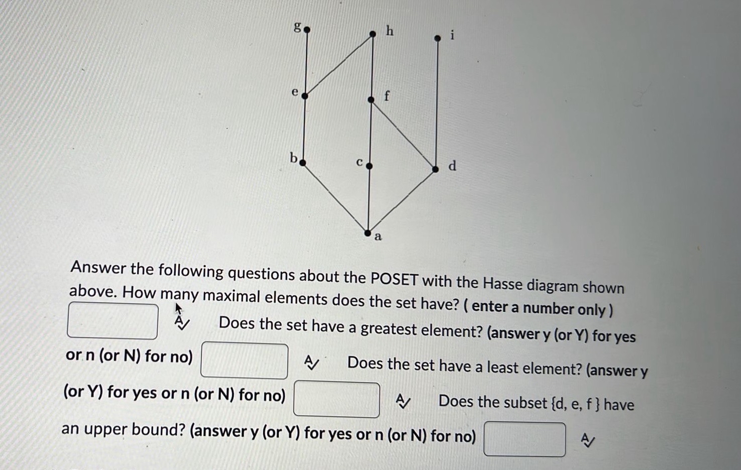 Solved Answer the following questions about the POSET with | Chegg.com