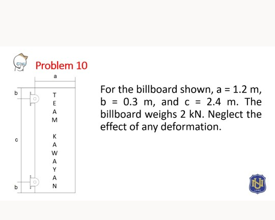 Solved Problem 10 1. What is the horizontal component of the | Chegg.com