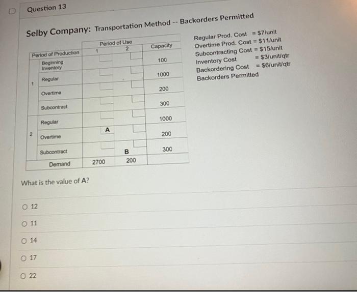Solved Culhu Company: Transportation Method -. Backorders | Chegg.com