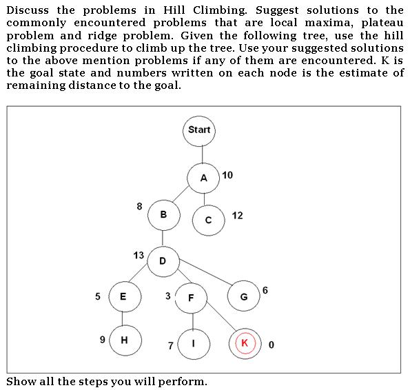 Solved Discuss the problems in Hill Climbing. Suggest | Chegg.com