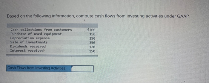 Solved Based on the following information, compute cash | Chegg.com