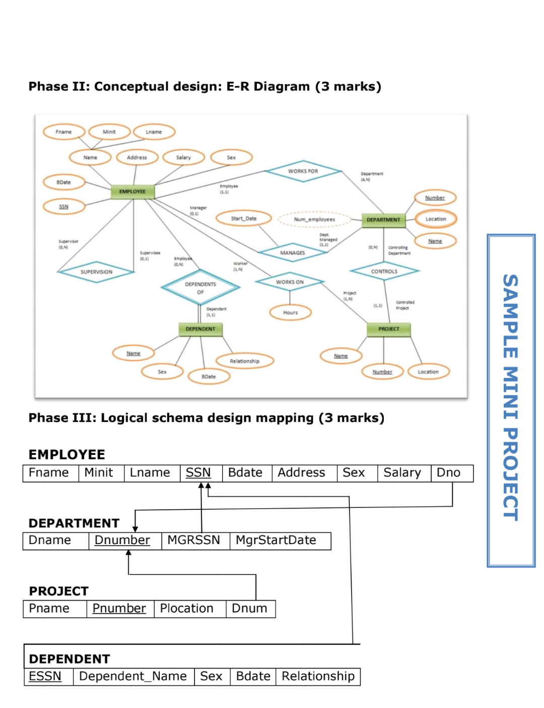 Solved COMPANY DATABSE (SAMPLE) In this section we describe | Chegg.com