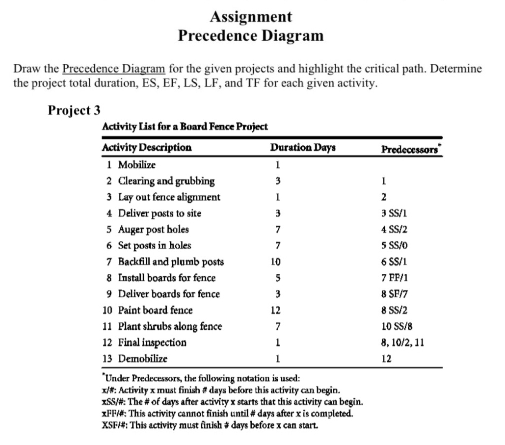 Solved AssignmentPrecedence DiagramDraw the Precedence | Chegg.com