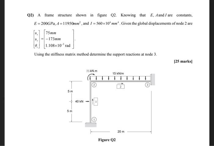 Solved Q2) A frame structure shown in figure Q2. Knowing | Chegg.com