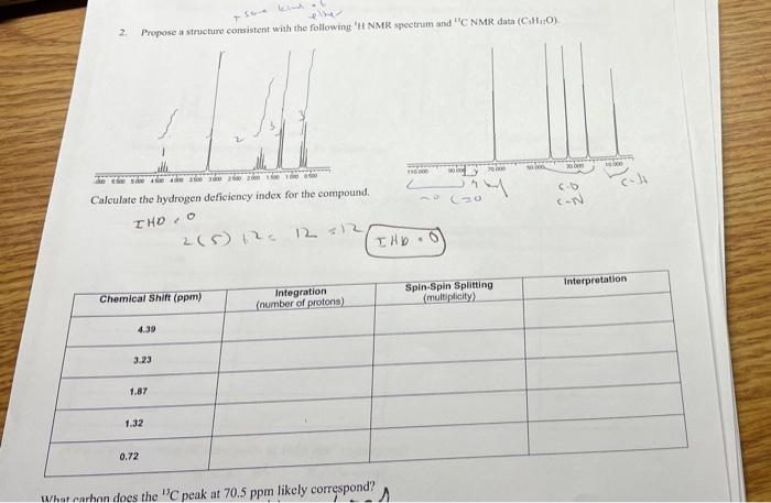 Solved 2 Propose a structure consistent with the following | Chegg.com