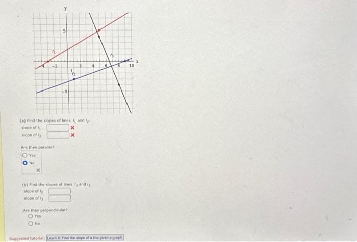 Solved (a) Find the sopes of lines I1 and I2. slope of t1 | Chegg.com