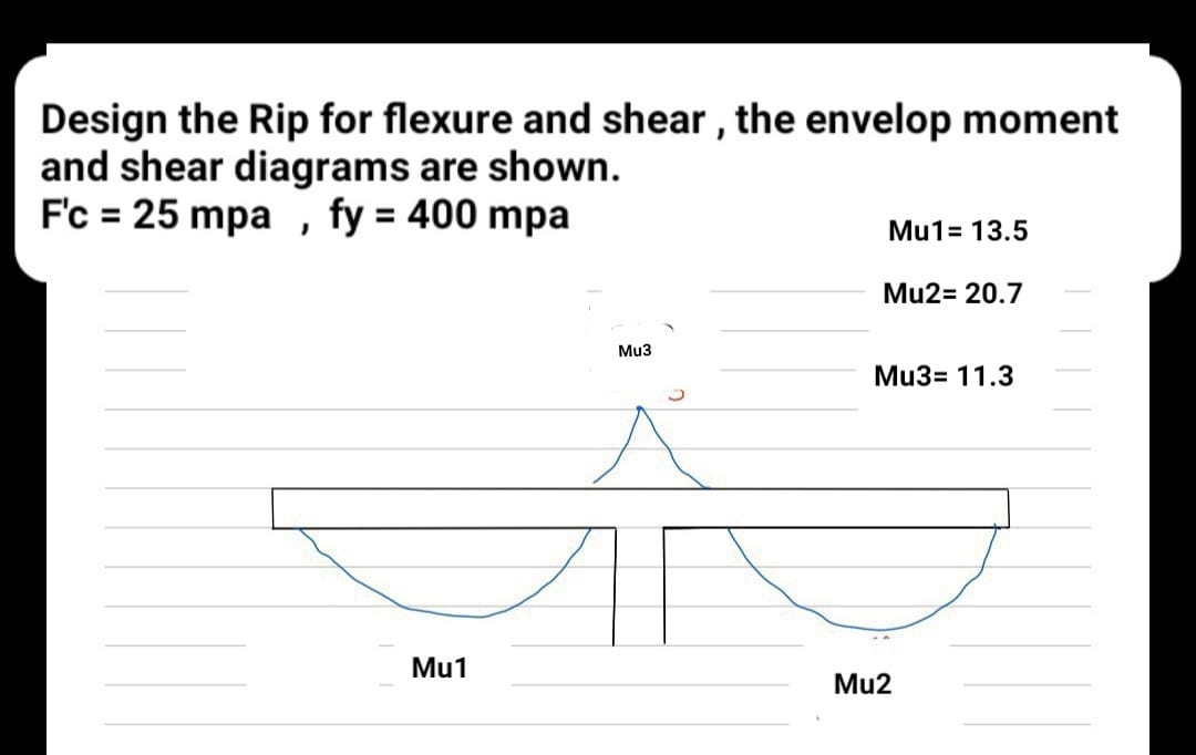 Solved Design the Rip for flexure and shear, the envelop | Chegg.com