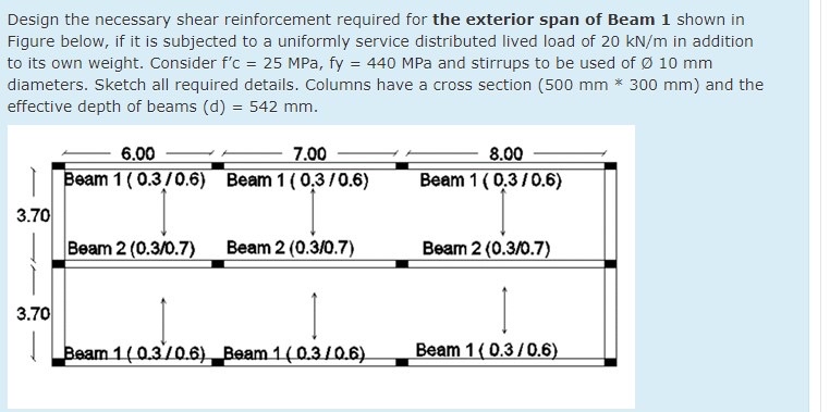 Solved Design the necessary shear reinforcement required for | Chegg.com