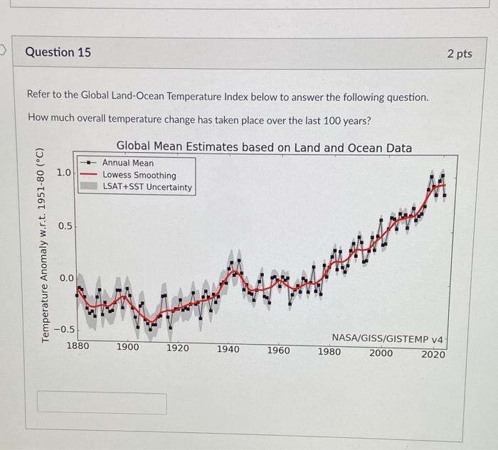 Solved Refer to the June Insolation-Oxygen Isotopes graph | Chegg.com