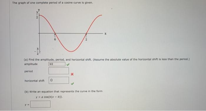Solved The graph of one complete period of a cosine curve is | Chegg.com