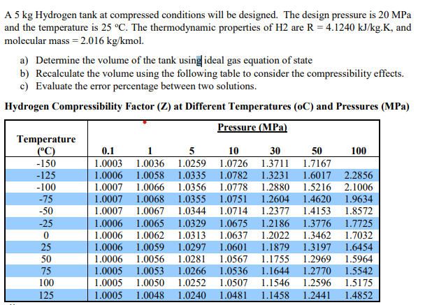 Solved A 5 ﻿kg Hydrogen tank at compressed conditions will | Chegg.com