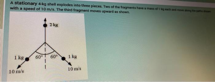 Solved A stationary 4kg shell explodes into three pieces. | Chegg.com